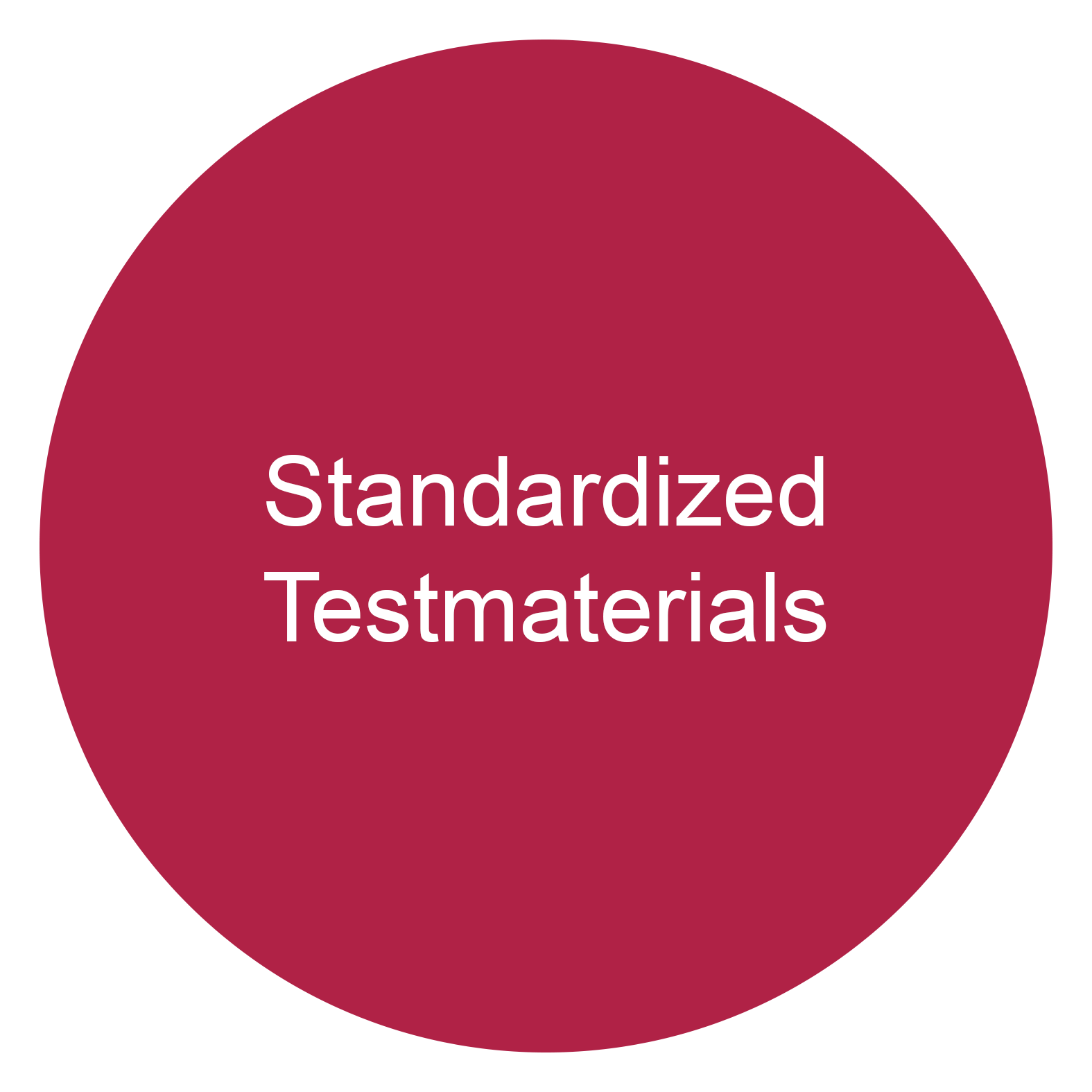 Standardized Testmaterials - CFT