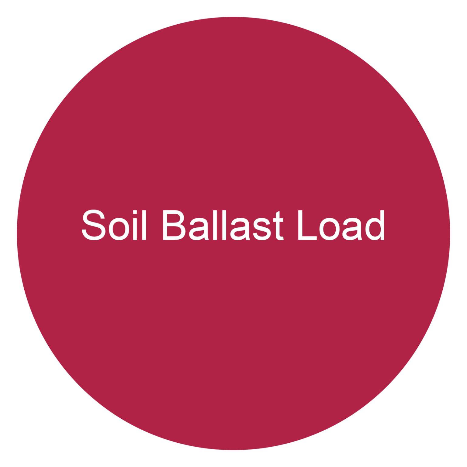 (Soil) Ballast Load - CFT