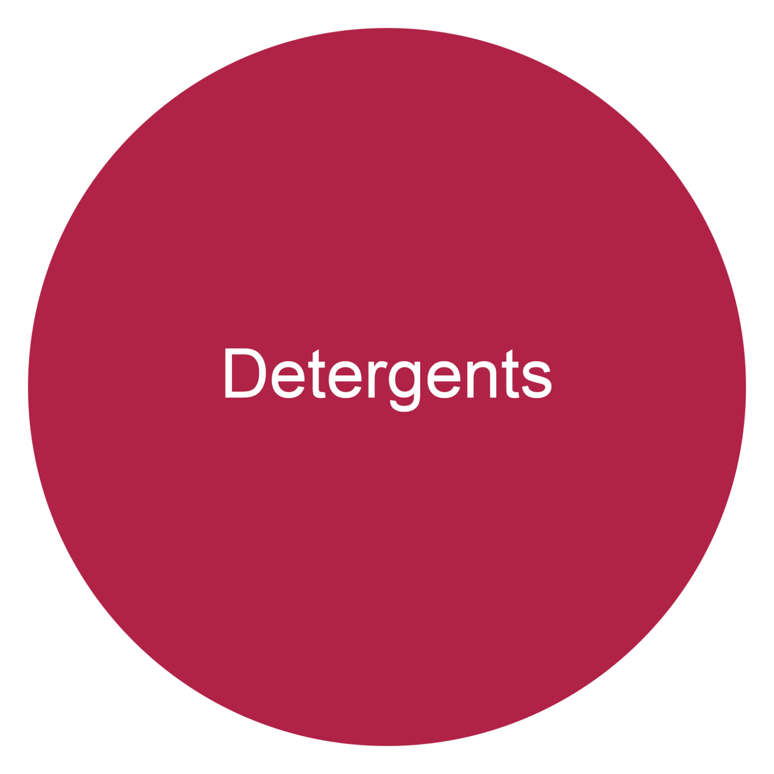 Detergents - CFT